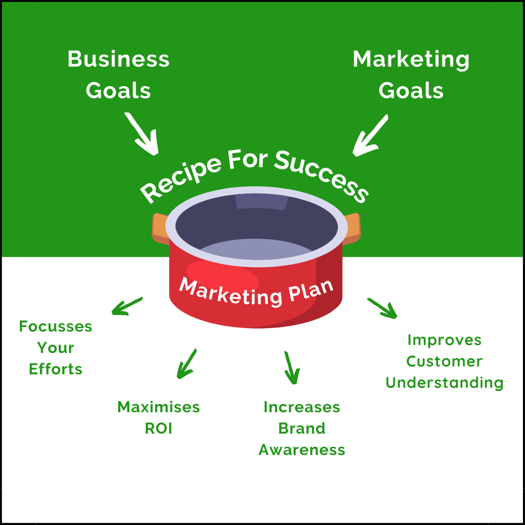 Align Your Marketing Plan: A Recipe for Success - theProduct